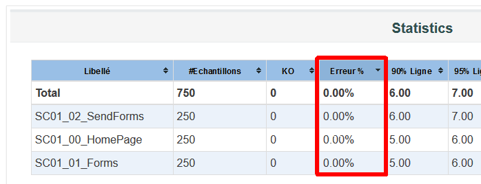 Default Column Sorted In Html Report Statistics Table · Issue 3941 0881