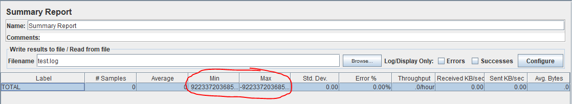 Default Summary Report min/max values are inaccurate · Issue #4892 · apache/jmeter · GitHub