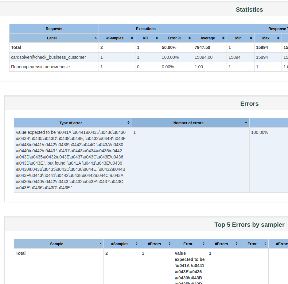Russian language encode in field Type of error in Dashboard report · Issue #5366 · apache/jmeter ...