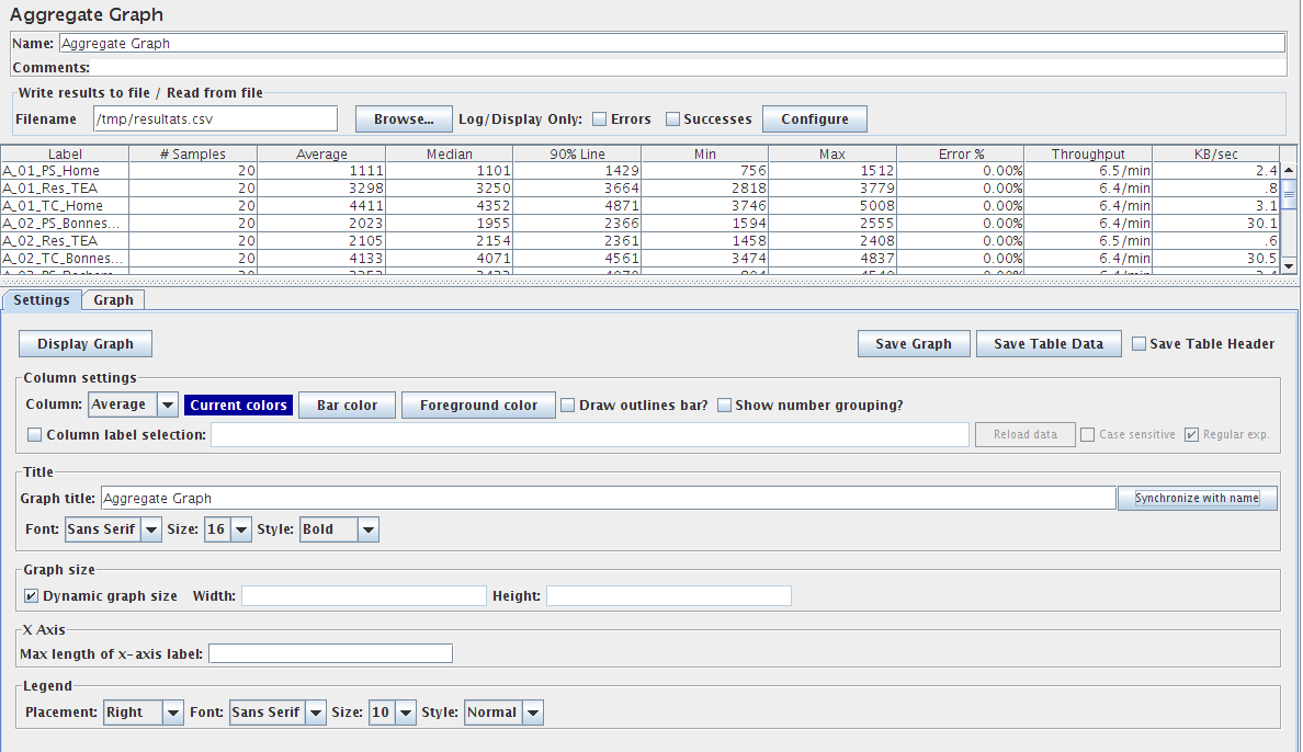 Improvements On Aggregate Graph Listener Gui And Settings · Issue 2699 · Apachejmeter · Github