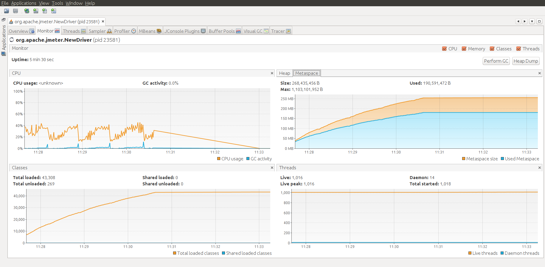 Clarify in documentation performance impacts of ${} var usage in ...