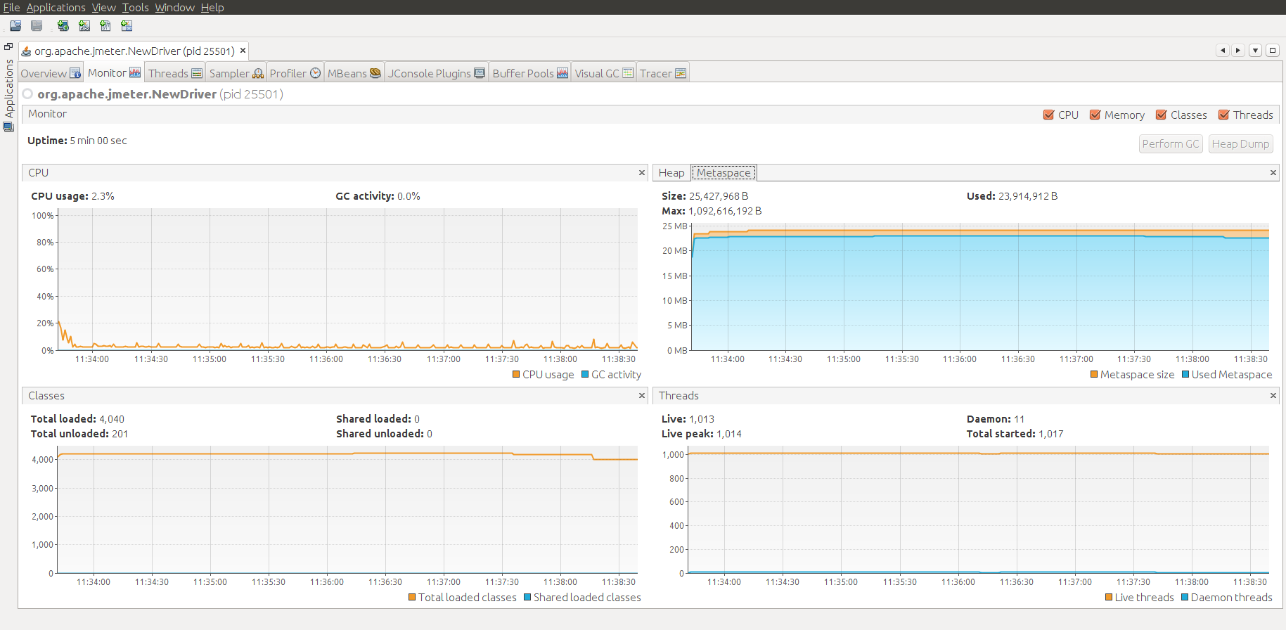 Clarify in documentation performance impacts of ${} var usage in IfController and groovy · Issue ...