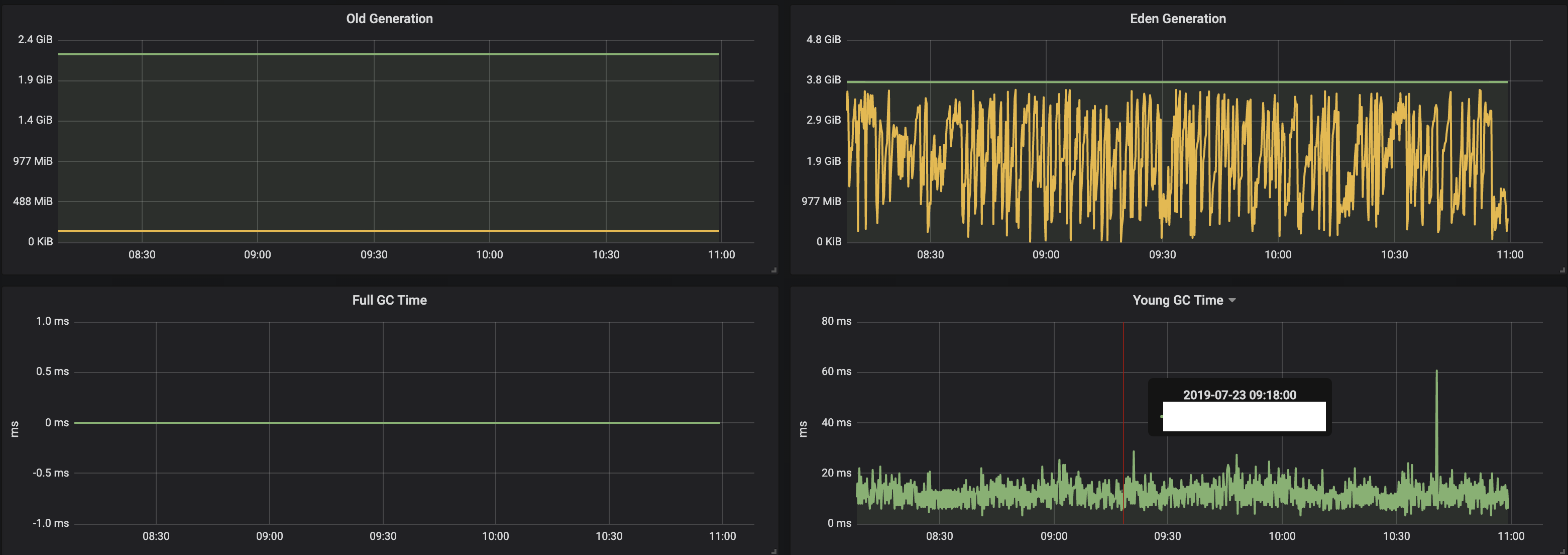If Controller Gc Issue With Jmeter During The Endurance Run When Using 0130