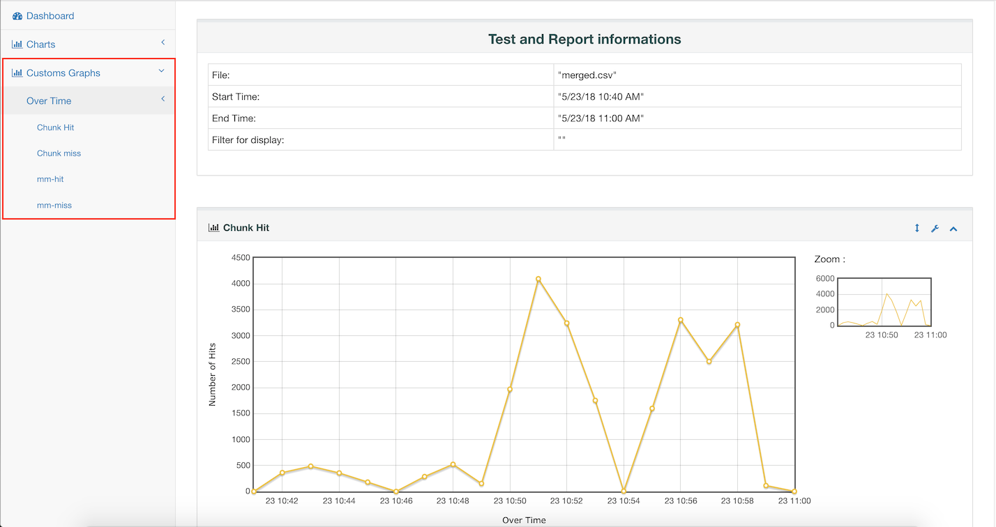 Report/Dashboard: Provide ability to register custom graphs and metrics in the JMeter Dashboard ...