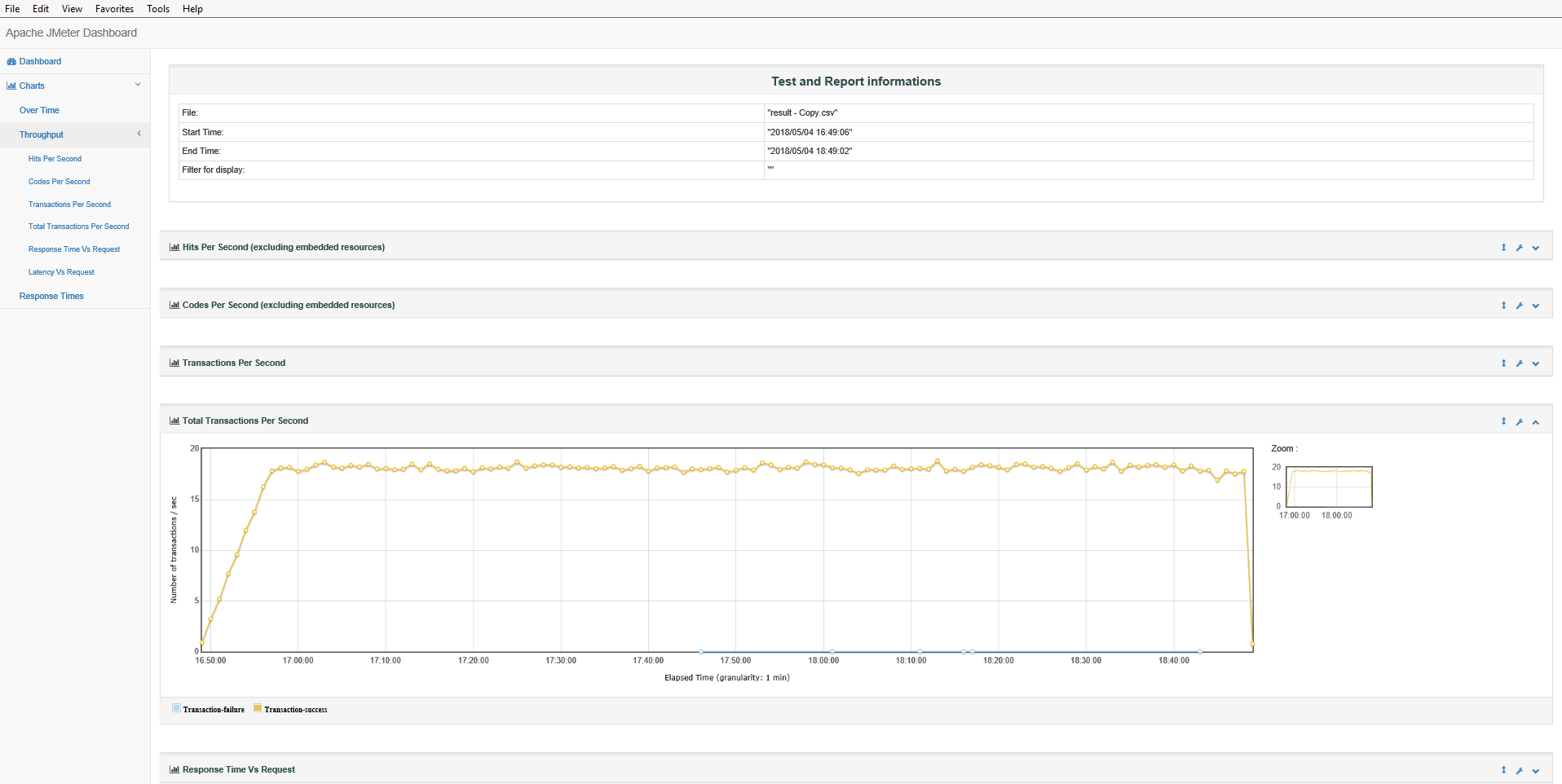 HTML Report Generator: Add Graph Total Transactions per Second · Issue ...