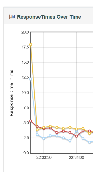 Better Axis to Response time over Time graph in report · Issue #3934 ...
