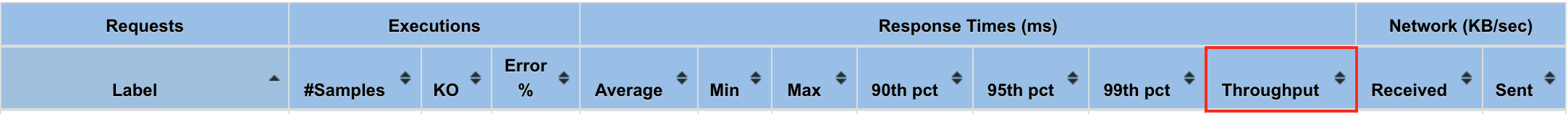 Report Dashboard Throughput Is In Wrong Column Which Is Confusing As Unit Is Milliseconds