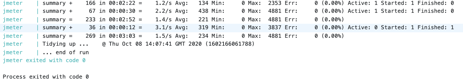 Generate summary report may not output a summary line in the configured interval (summariser ...