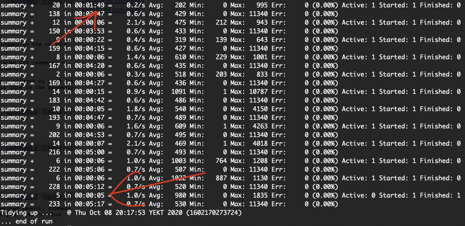 Generate summary report may not output a summary line in the configured interval (summariser ...
