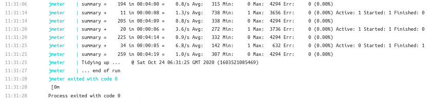 Generate summary report may not output a summary line in the configured interval (summariser ...