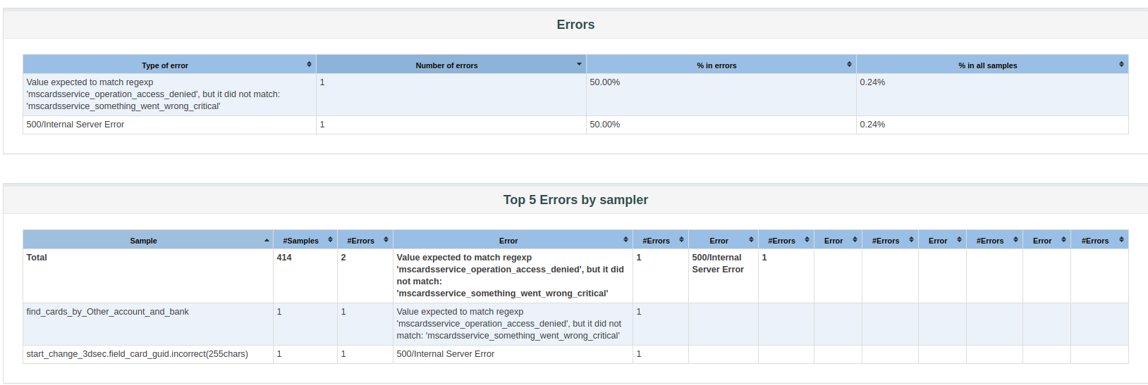 Generate summary report may not output a summary line in the configured interval (summariser ...