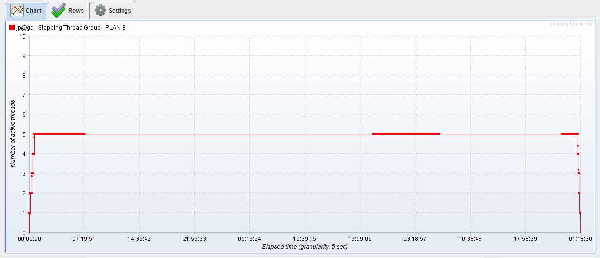 Jmeter Stopped Sending Requests Until Some Manual Interruption · Issue 4917 · Apachejmeter